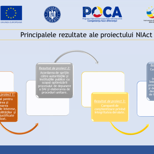 Arhiva stiri | Transparency International Romania
